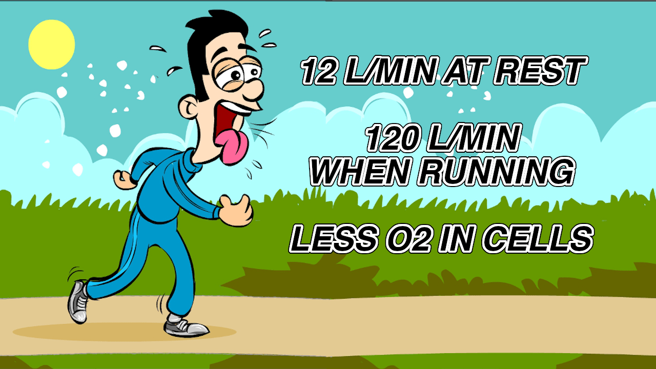 How to Run Marathon 30 Min. Faster (By Changing Your Breathing Pattern ...